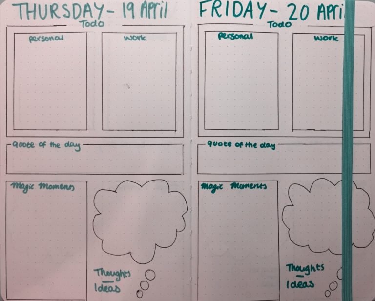 What is Bullet Journaling or BuJo? - Just Blog Life
